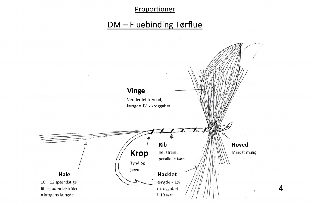 Tørflue · fluestikket.dk